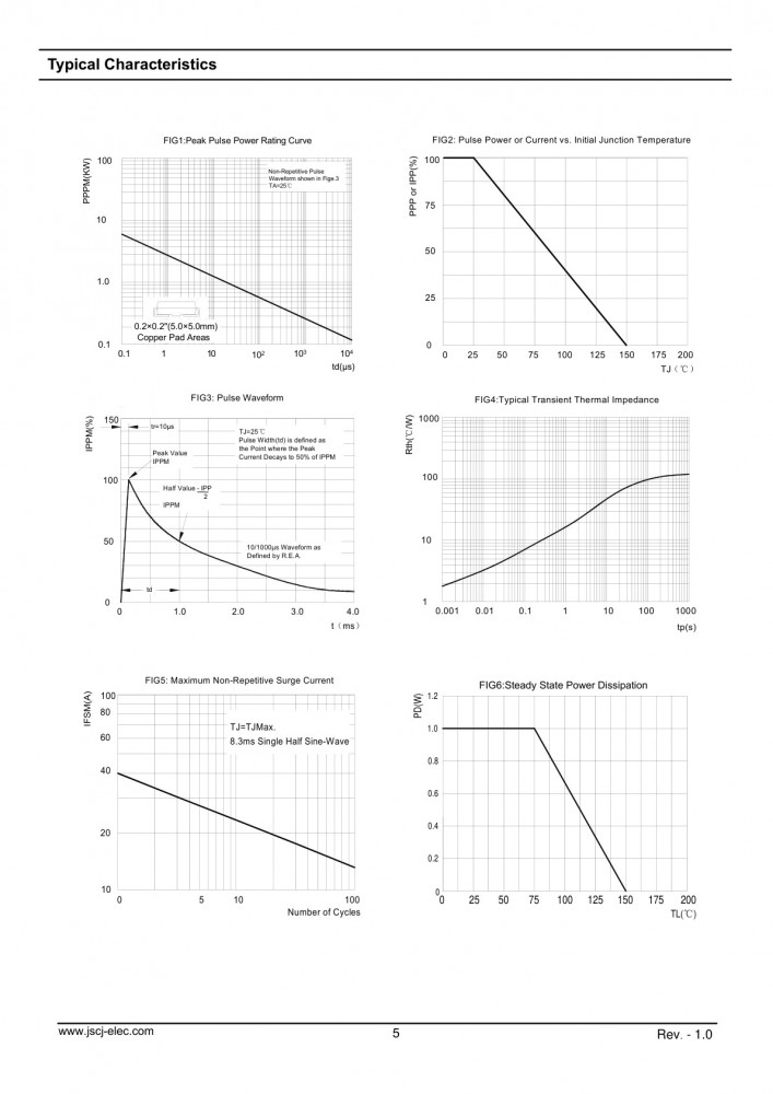 SMAJ130A datasheet page 5