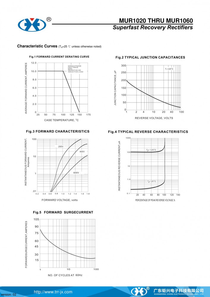 MUR1060 datasheet page 2