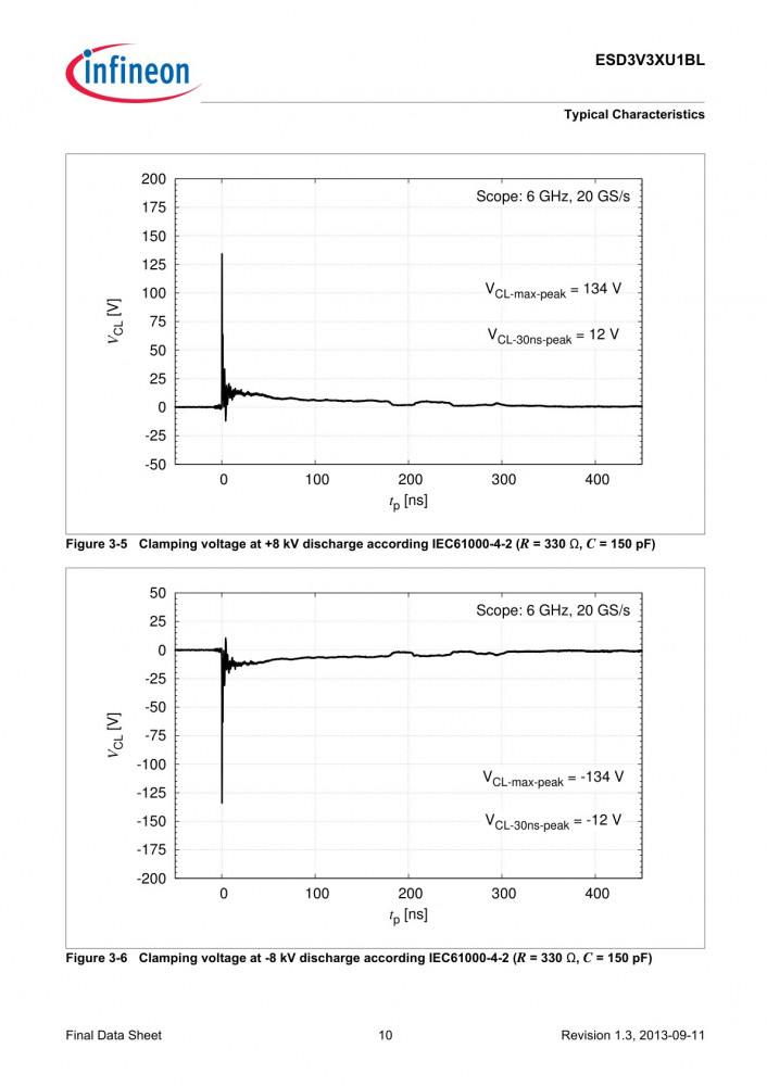Infineon ESD3V3XU1BL datasheet page 10
