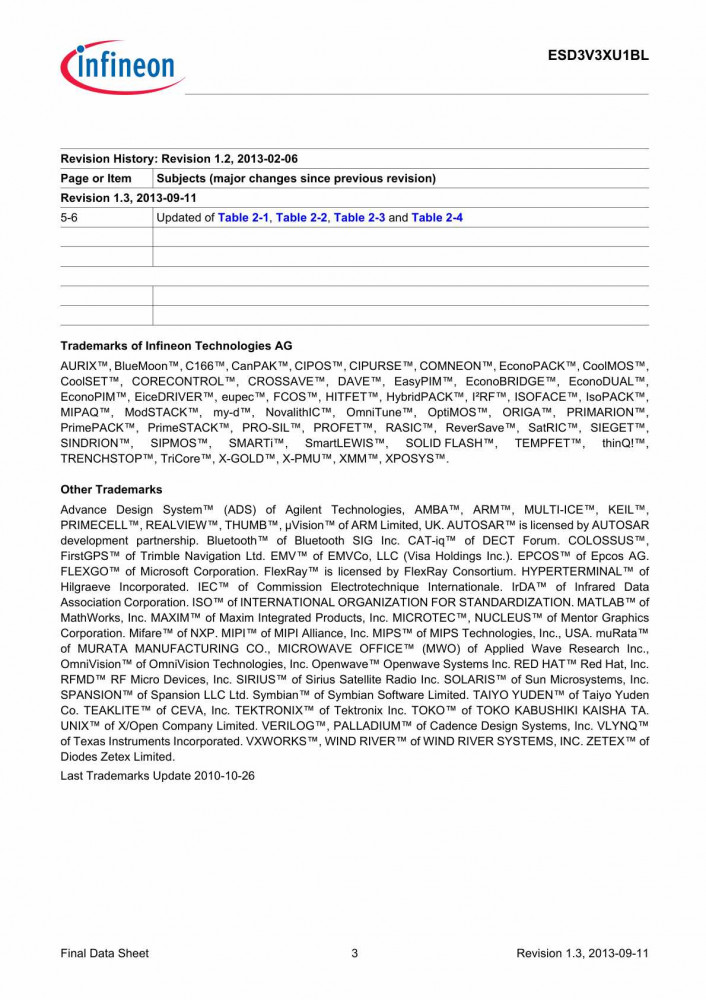 Infineon ESD3V3XU1BL datasheet page 3