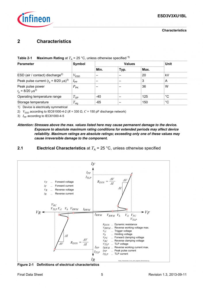 Infineon ESD3V3XU1BL datasheet page 5