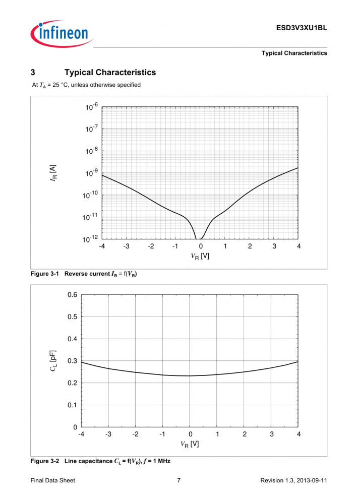 Infineon ESD3V3XU1BL datasheet page 7