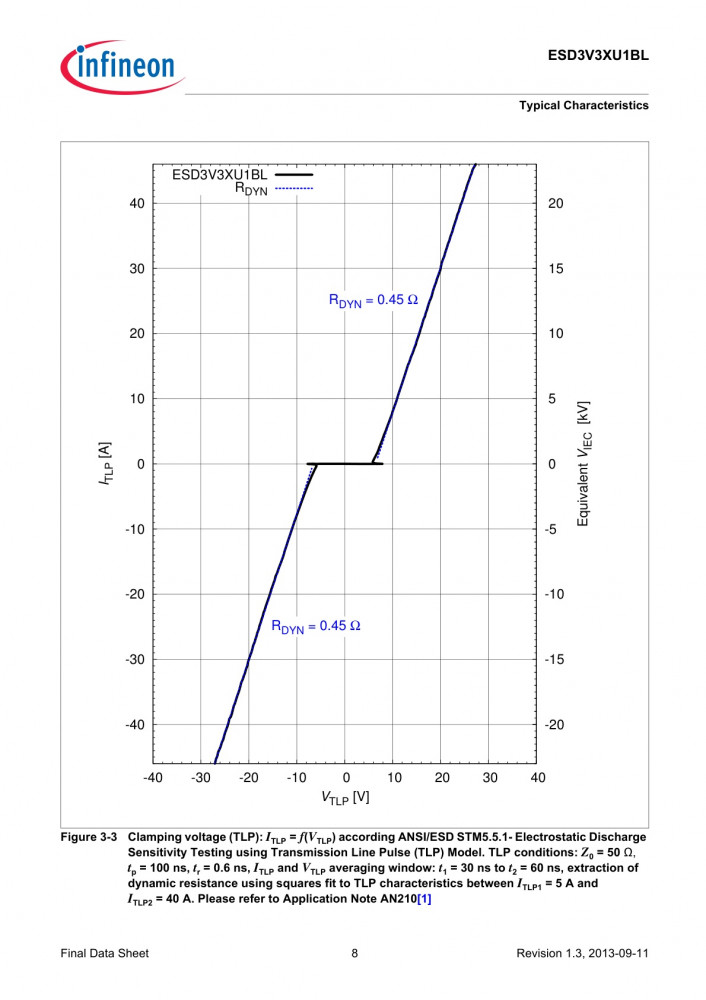 Infineon ESD3V3XU1BL datasheet page 8