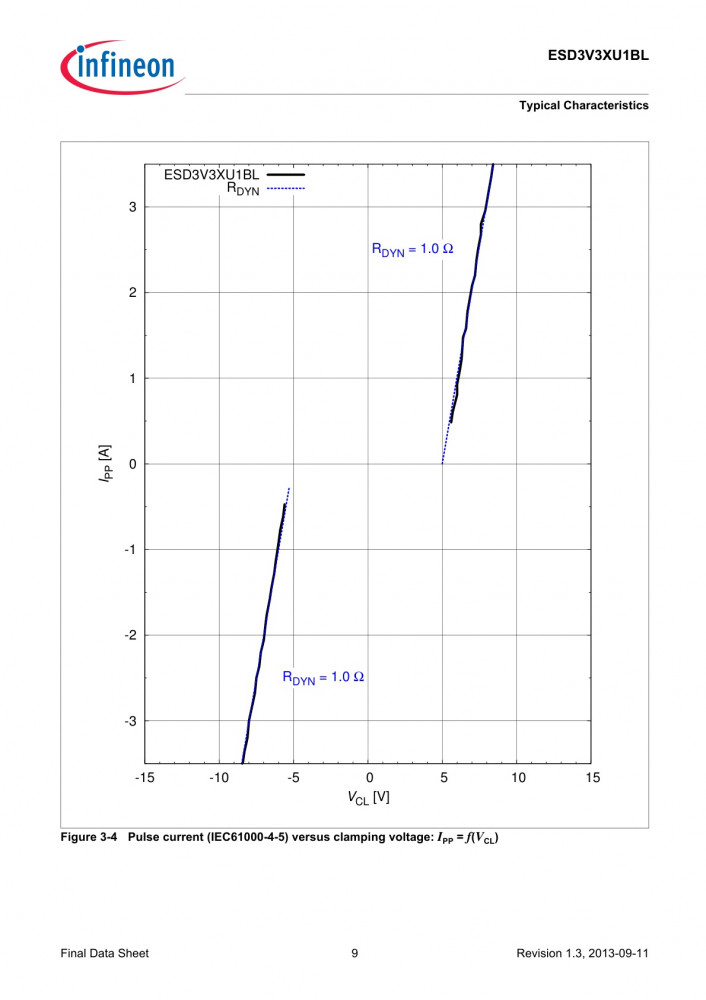 Infineon ESD3V3XU1BL datasheet page 9