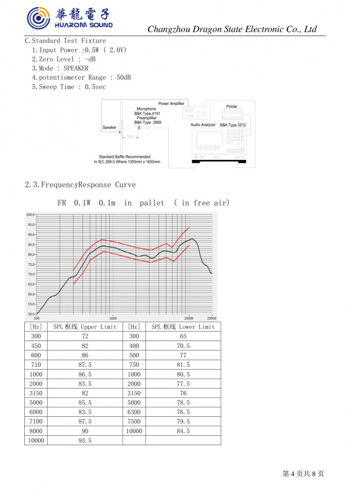 HDK-151108ZA-5W13 specification page 4