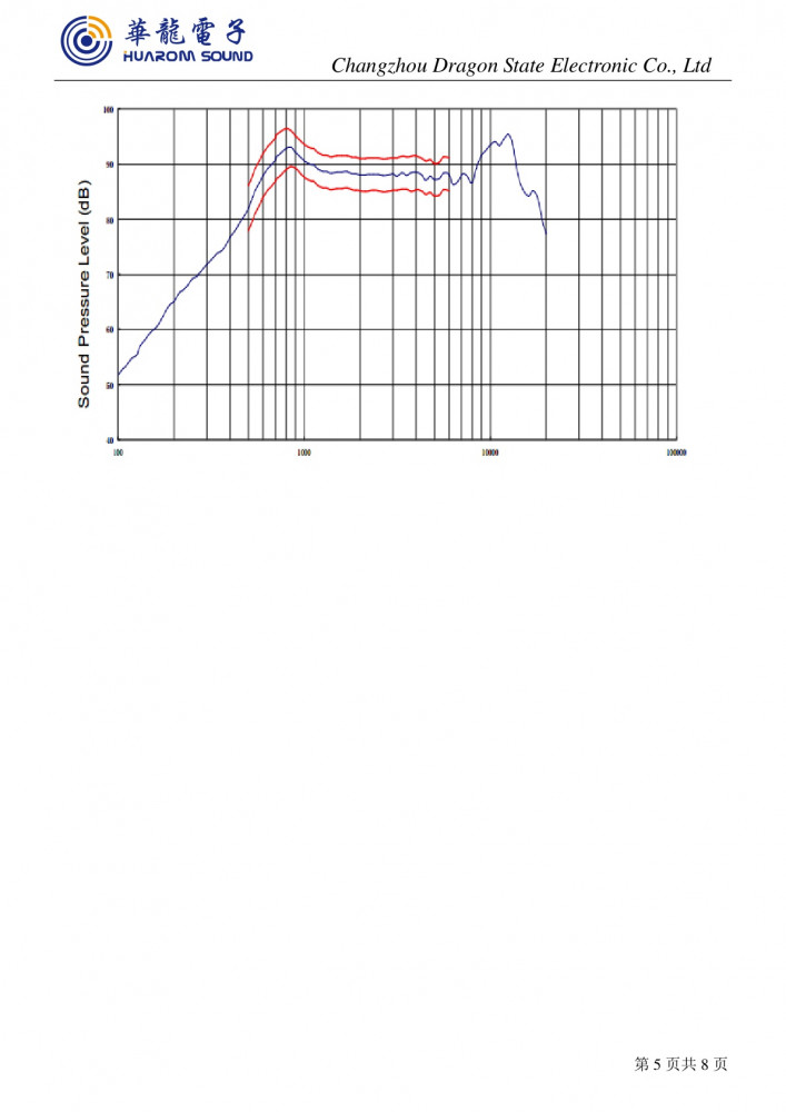HDK-151108ZA-5W13 specification page 5