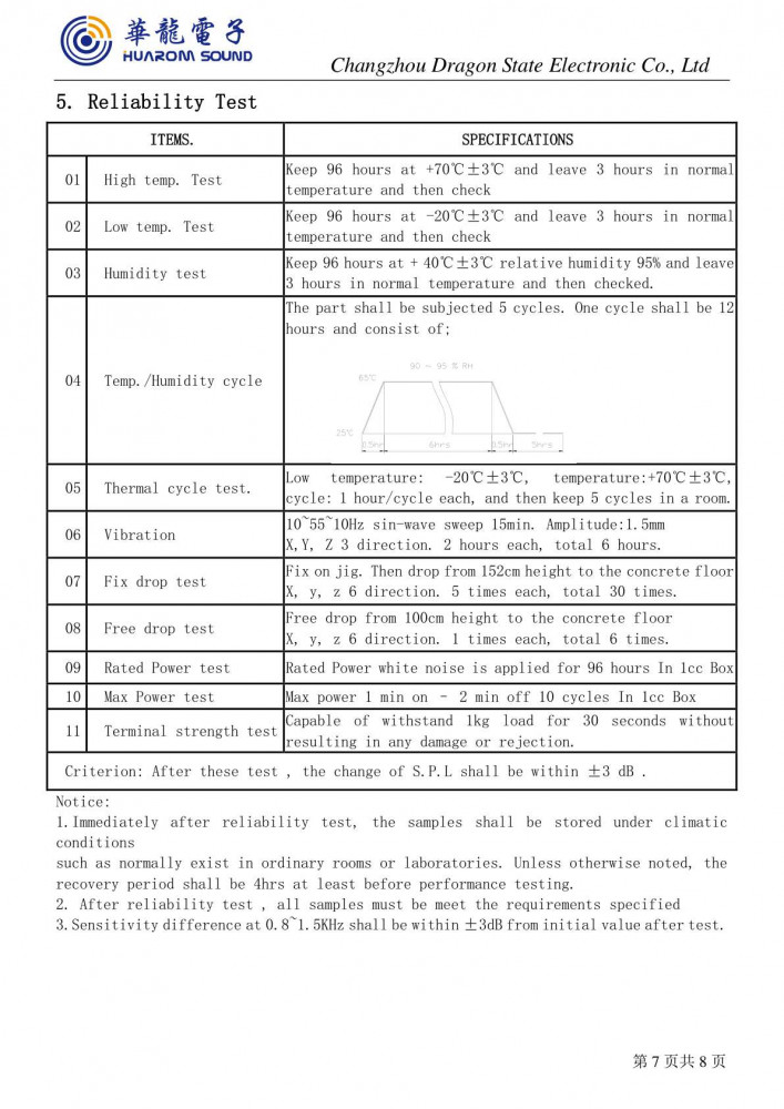 HDK-151108ZA-5W13 specification page 7