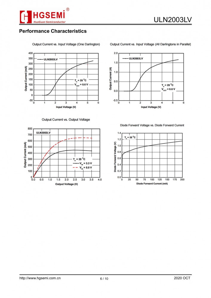 ULN2003LVM/TR datasheet page 6