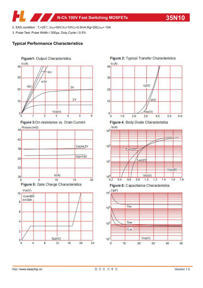 HL 35N10 datasheet page 3