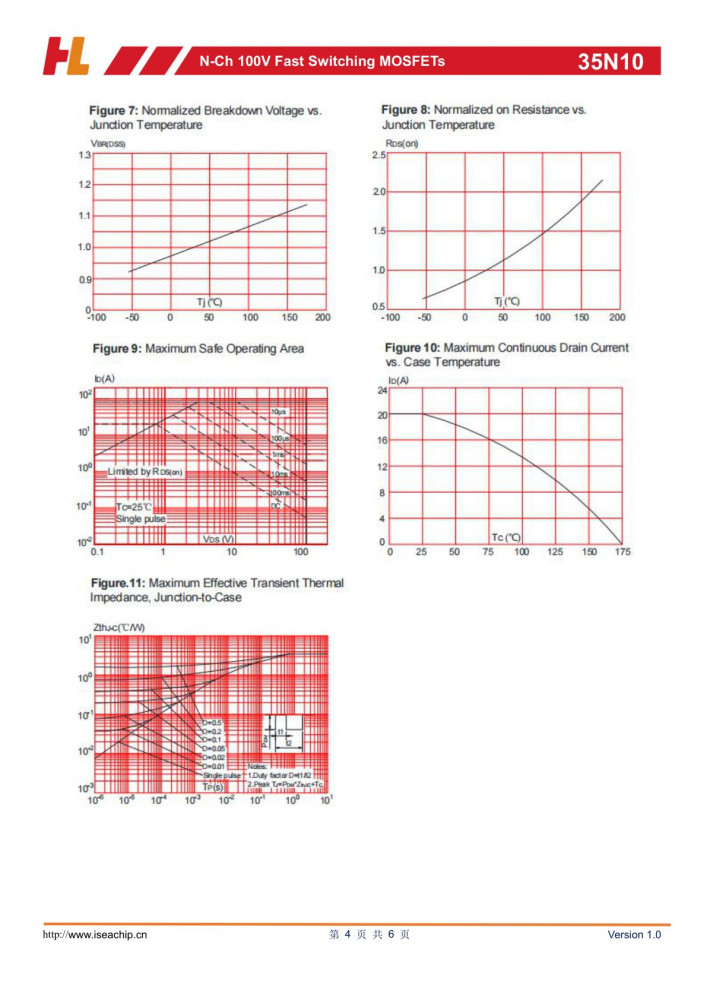 HL 35N10 datasheet page 4