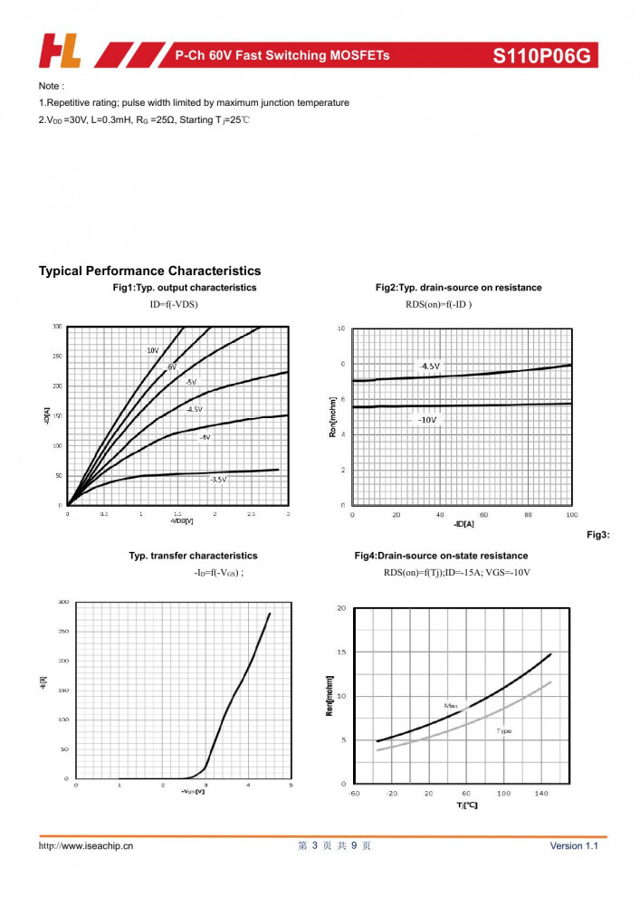 S110P06G datasheet page 3
