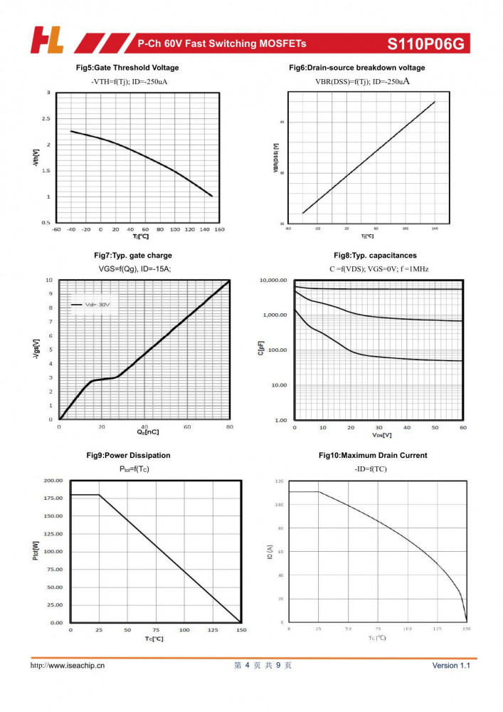 S110P06G datasheet page 4