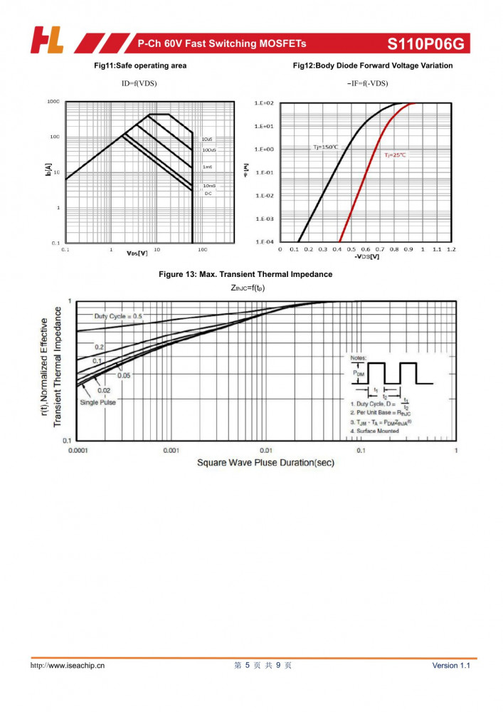 S110P06G datasheet page 5