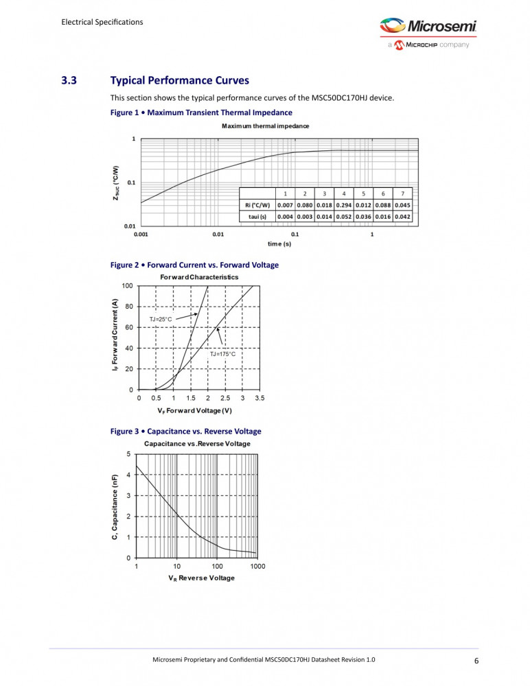 MSC50DC170HJ datasheet page 8