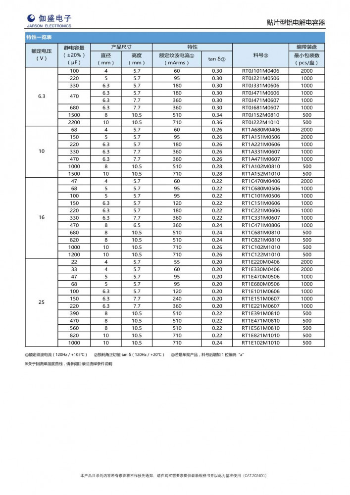 JARSON RT Series datasheet page 2