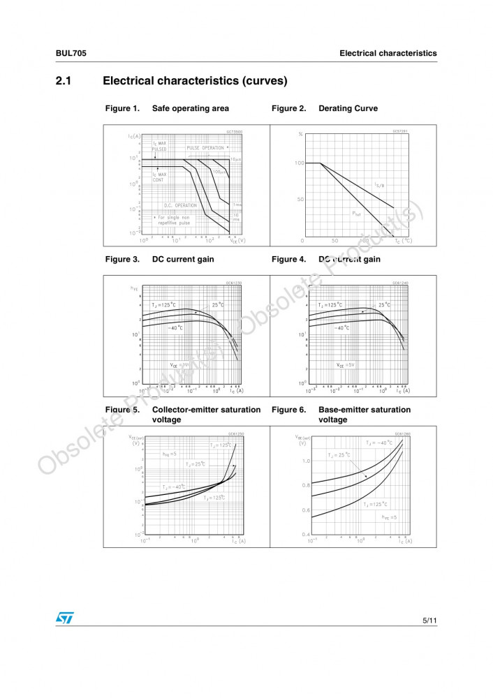 BUL705 datasheet page 5