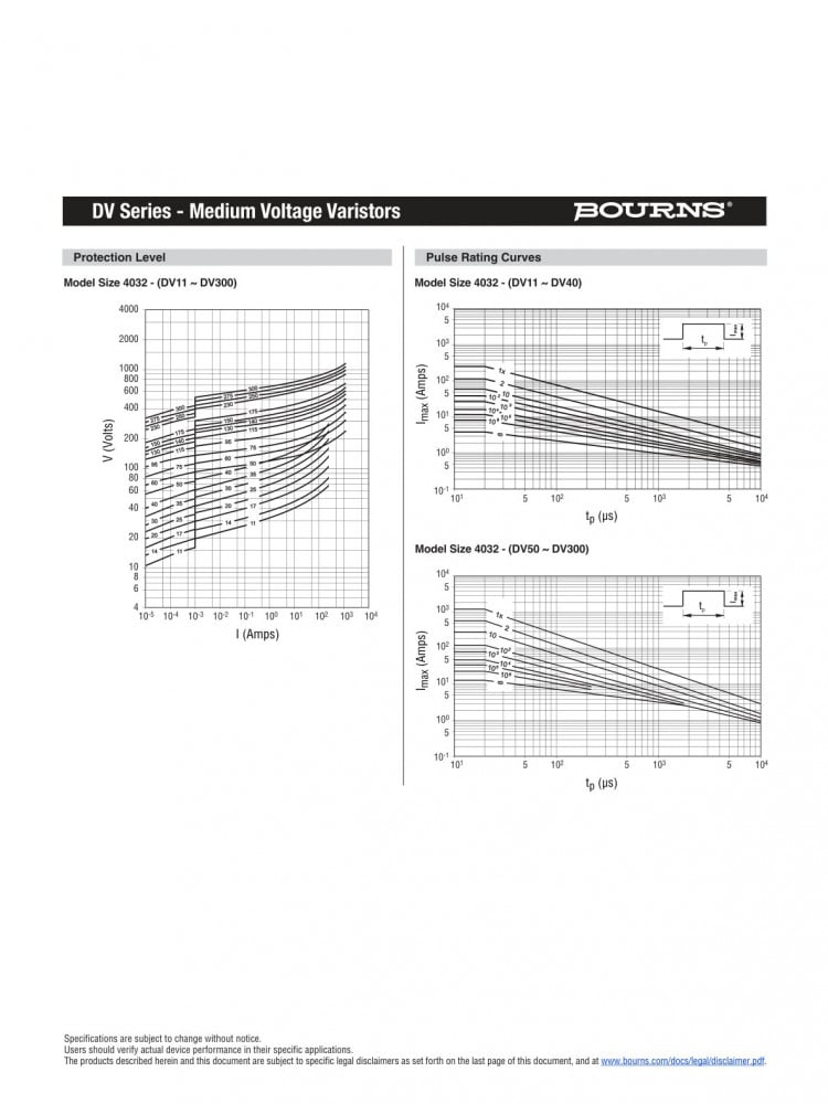 BOURNS DV Series datasheet page 6