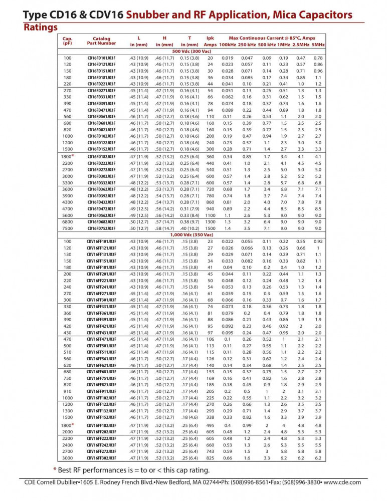 CDV16/CD16 mica capacitor document page 3