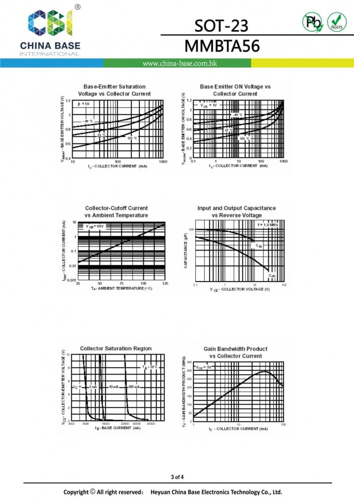 MMBTA56 datasheet page 3