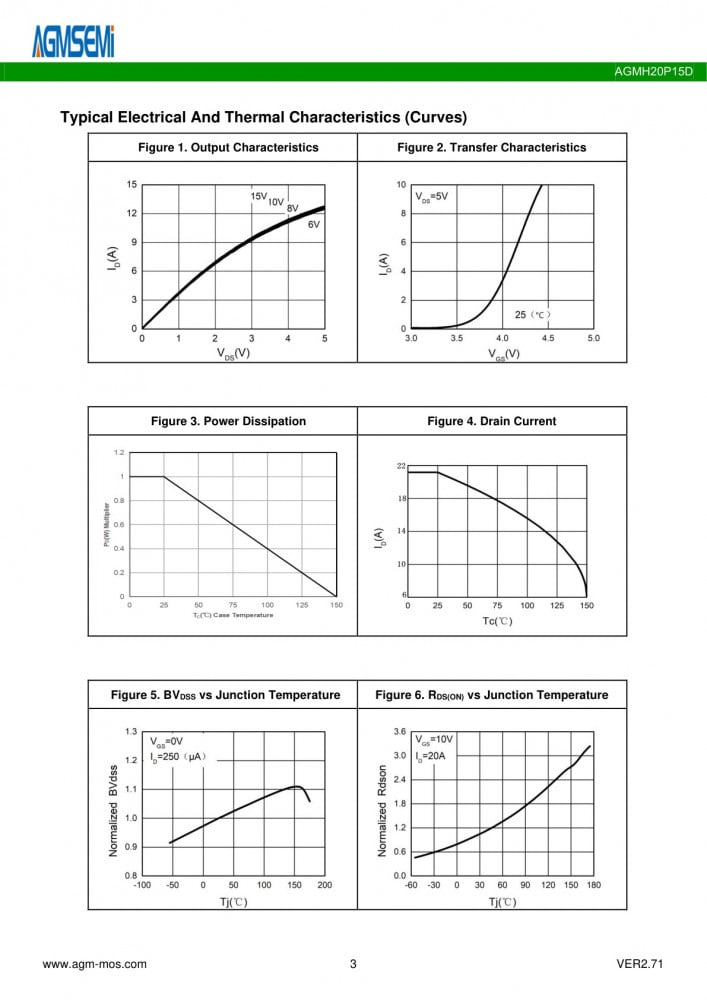 AGMH20P15D datasheet page 3
