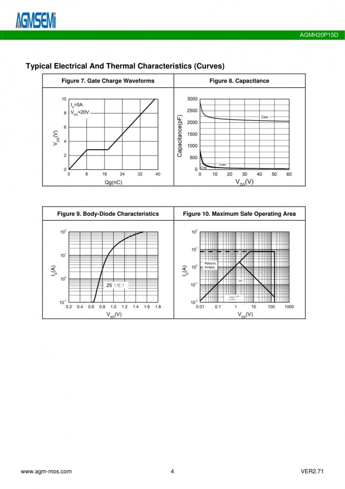 AGMH20P15D datasheet page 4