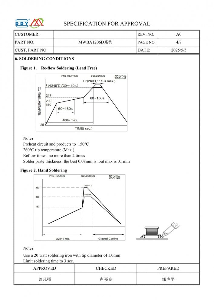 MWBA1206D series taping drawing page 5