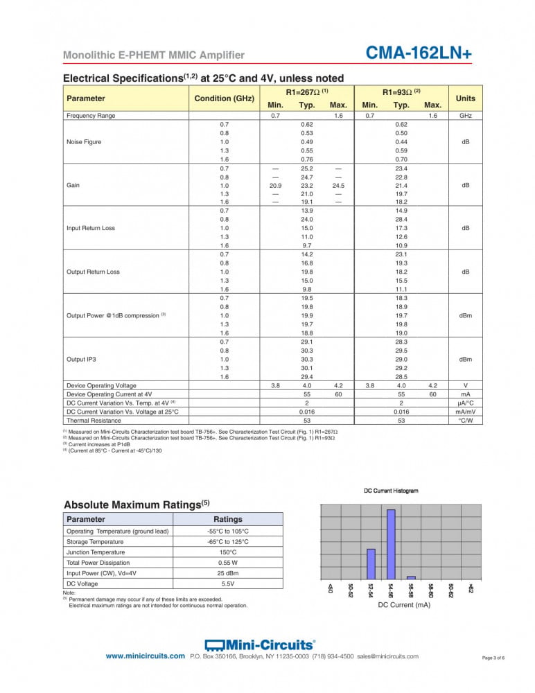 CMA-162LN+ datasheet page 3