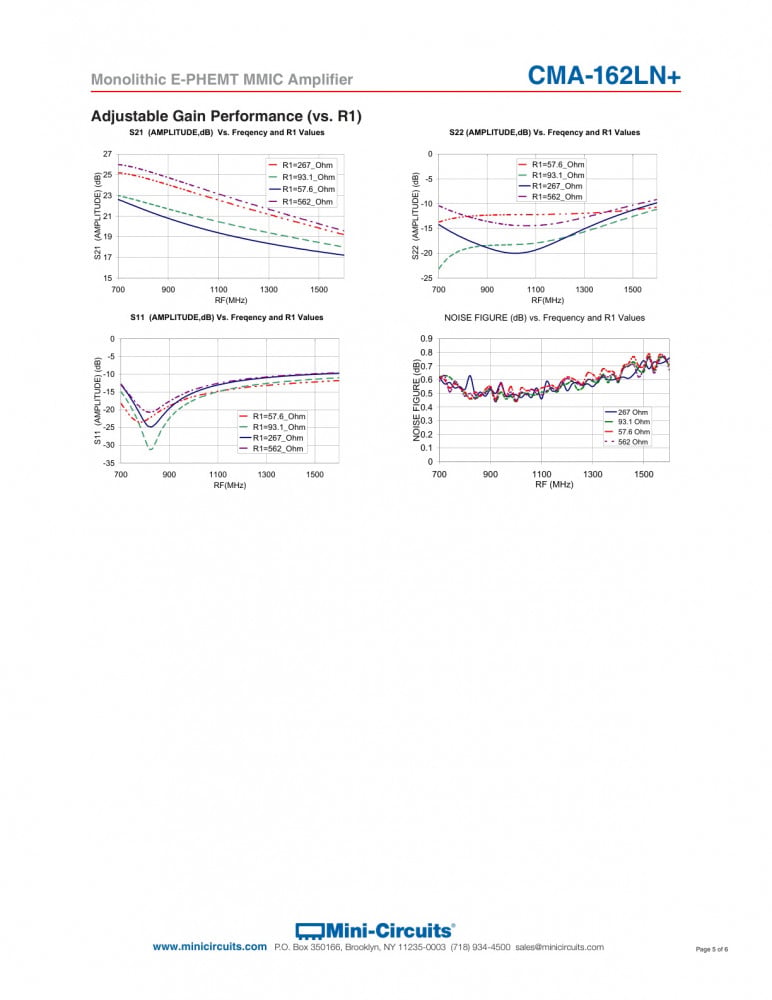 CMA-162LN+ datasheet page 5