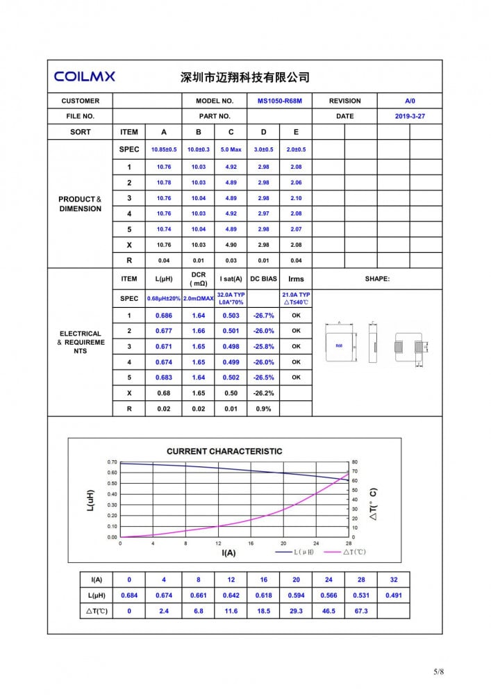 MS1050-R68M datasheet page 5