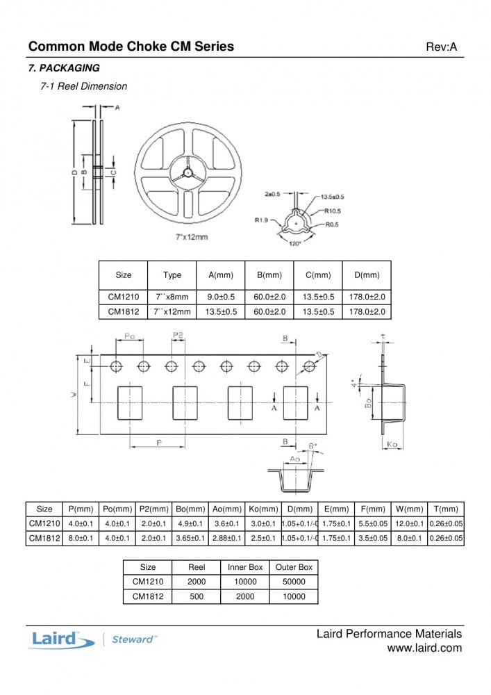 Laird CM Series datasheet page 7