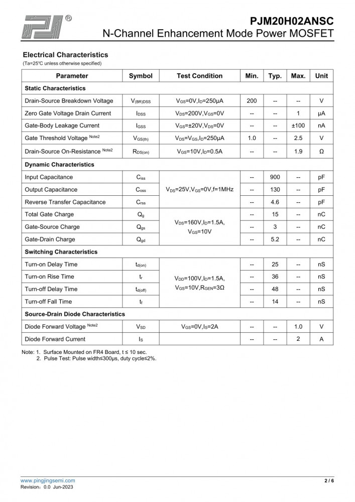PJM20H02ANSC datasheet page 2