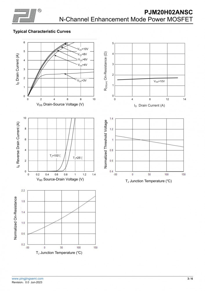 PJM20H02ANSC datasheet page 3