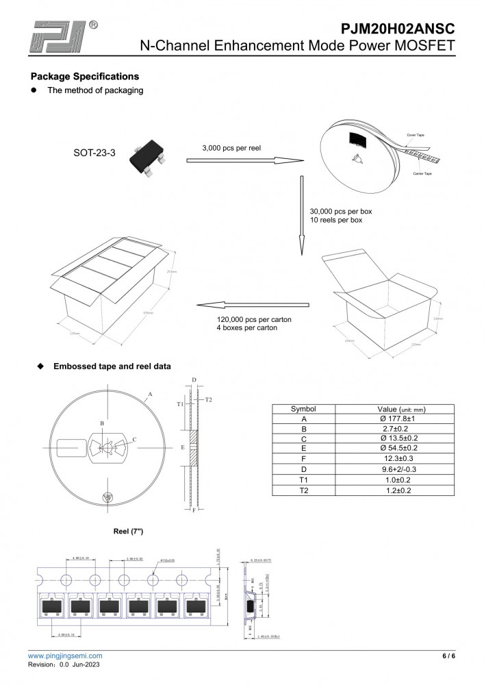 PJM20H02ANSC datasheet page 6