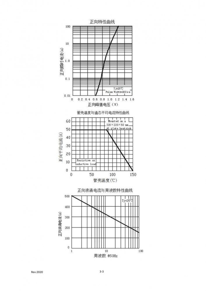 BR5010 datasheet page 3
