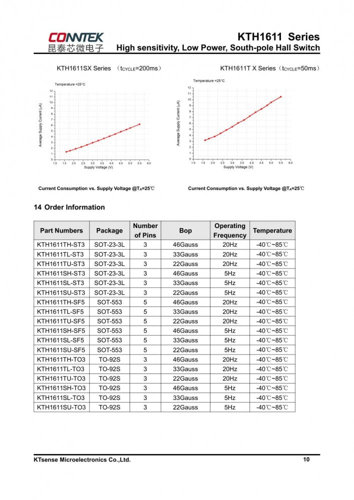 KTH1611SH-ST3 datasheet page 10