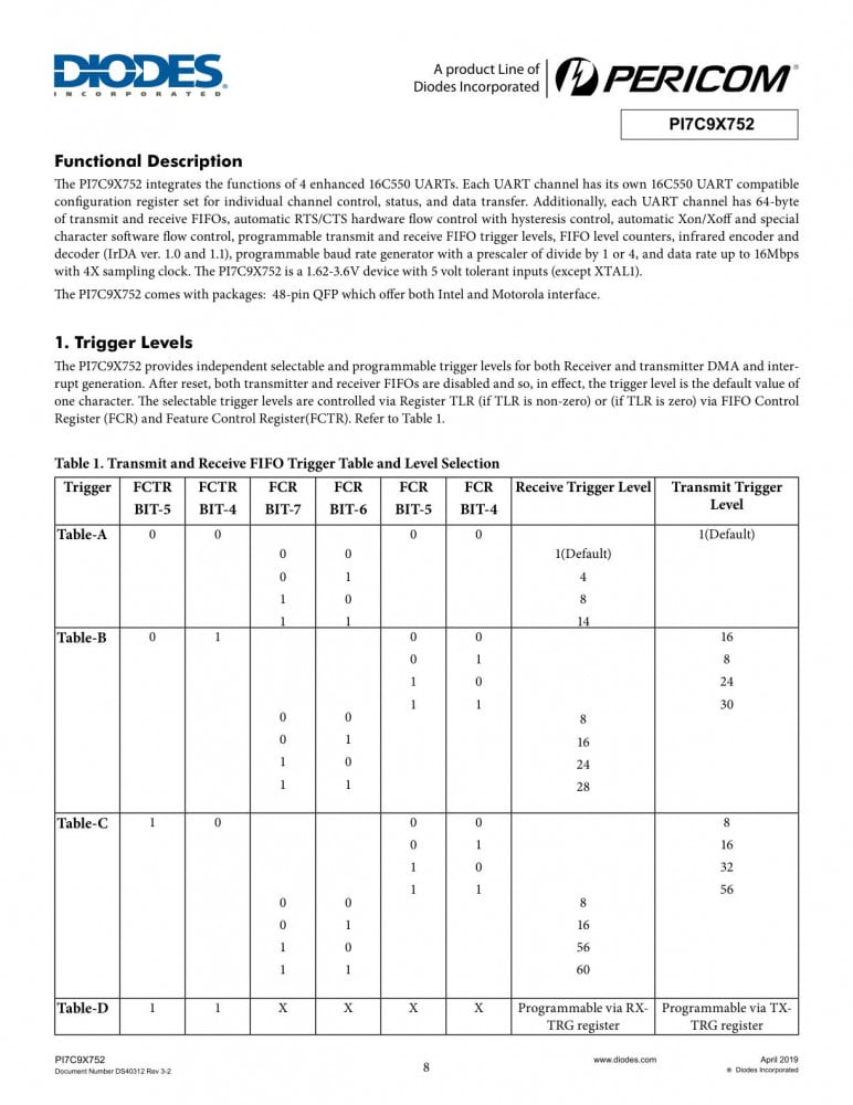 PI7C9X752FAE datasheet page 8