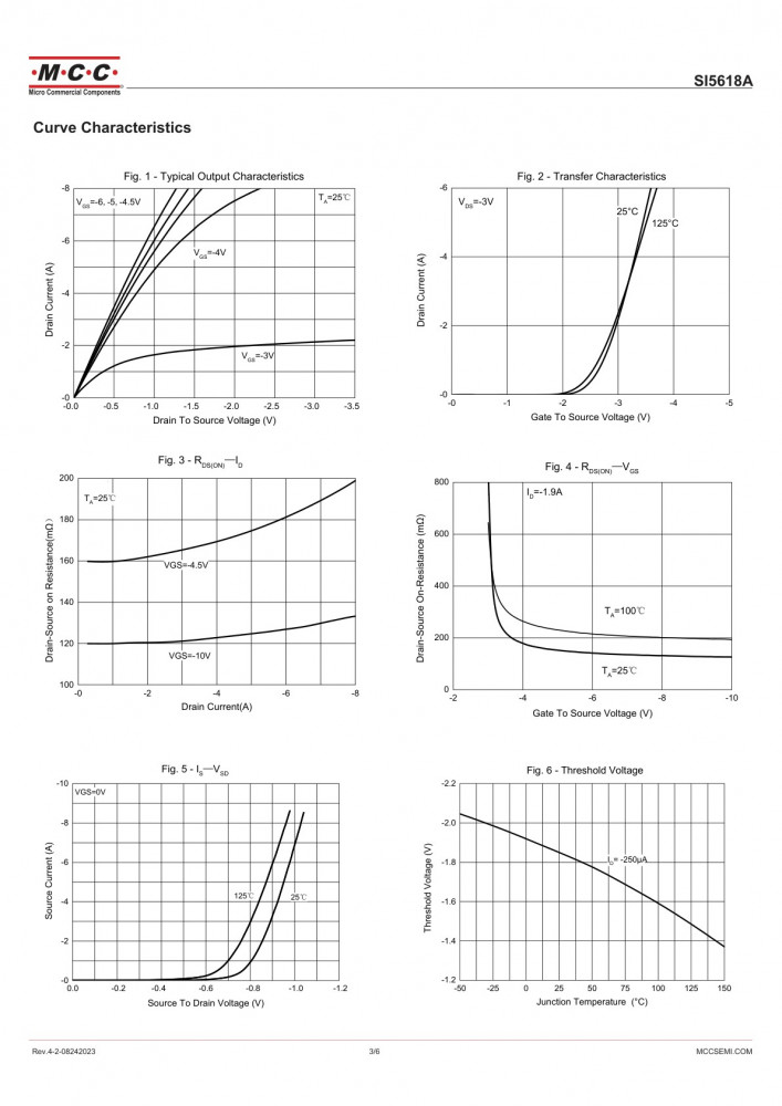 SI5618A-TP datasheet page 3