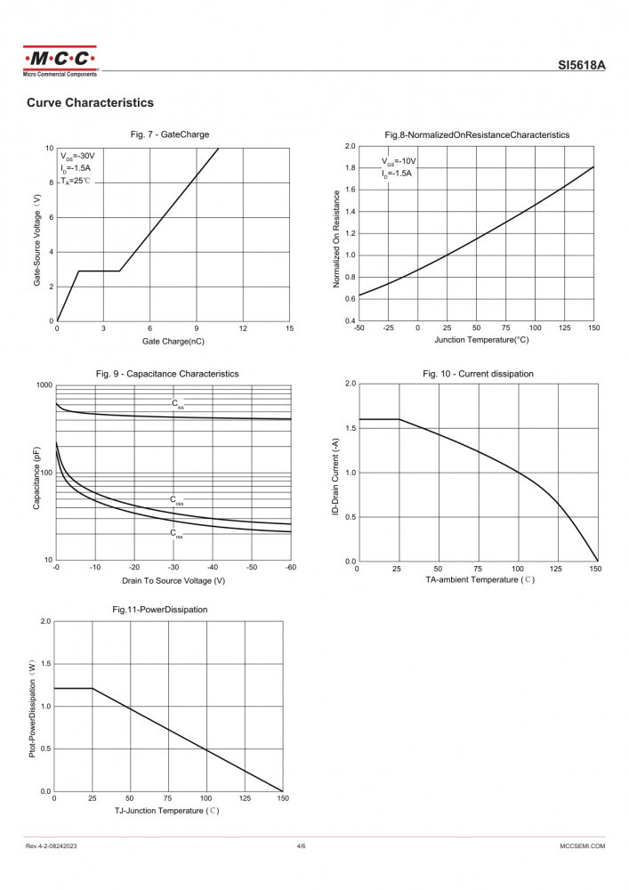 SI5618A-TP datasheet page 4
