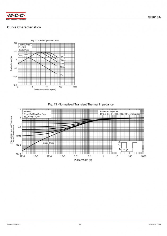 SI5618A-TP datasheet page 5