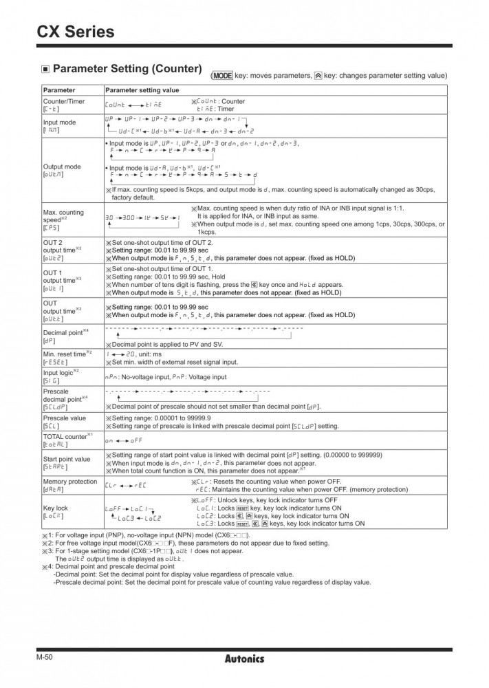 CX Series document page 10