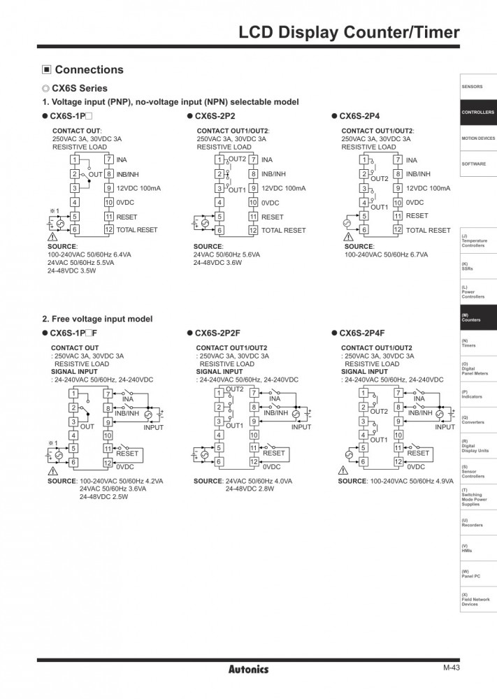 CX Series document page 3