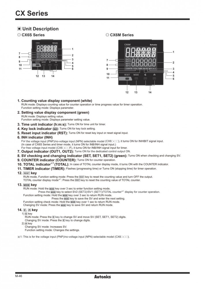 CX Series document page 6