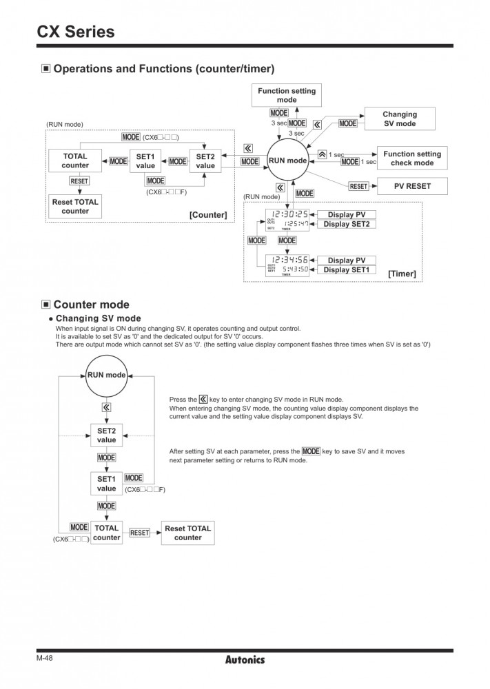 CX Series document page 8