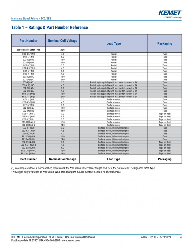 KEMET EE2 relay datasheet page 4