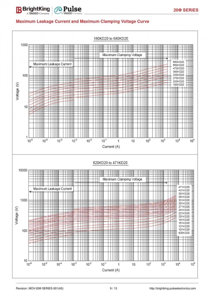 BrightKing MOV datasheet page 8