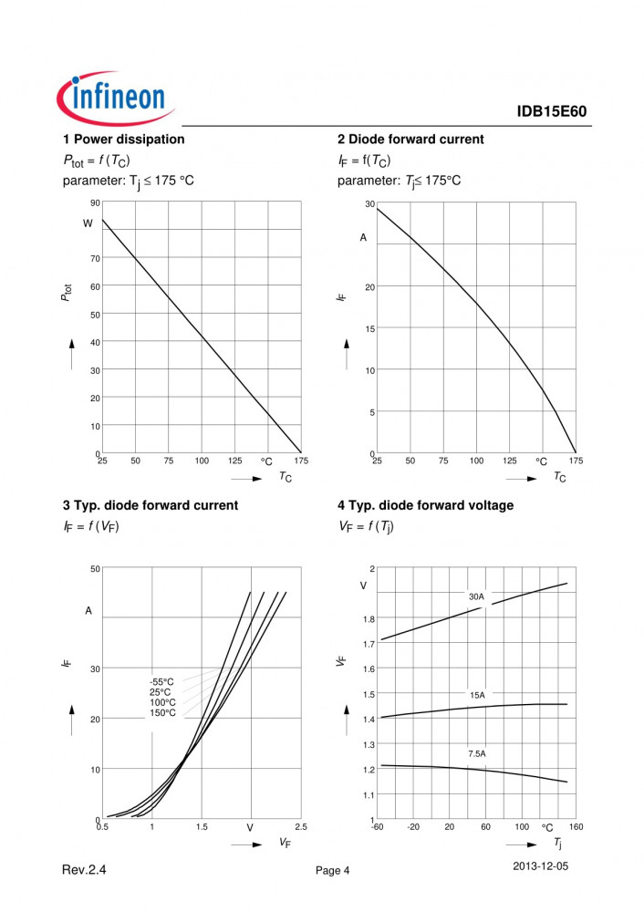 IDB15E60 datasheet page 4