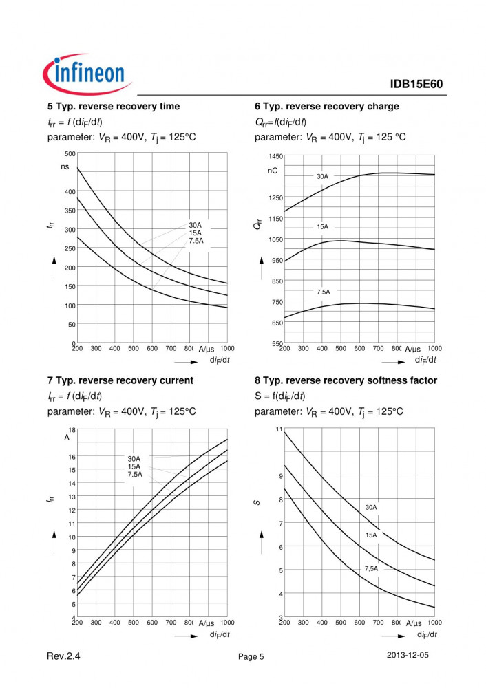 IDB15E60 datasheet page 5