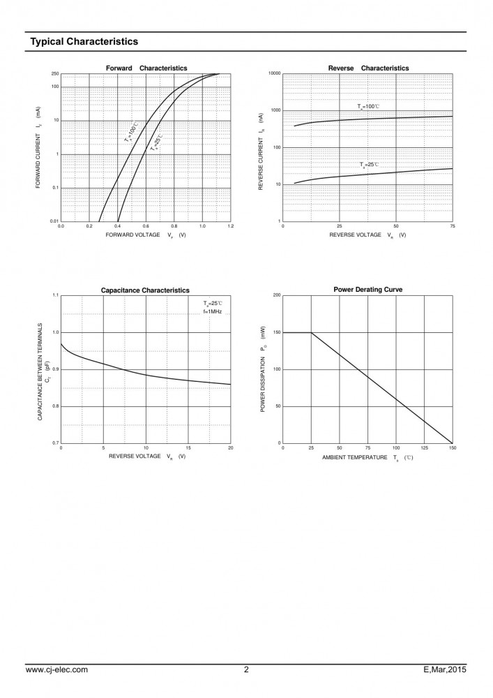 BAS516 datasheet page 2