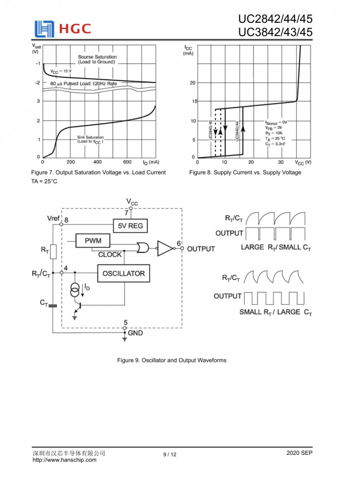 UC2843DRG datasheet page 9