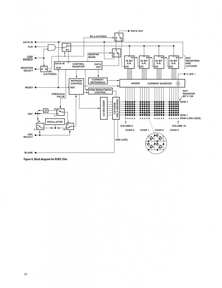 HCMS-3914 datasheet page 10